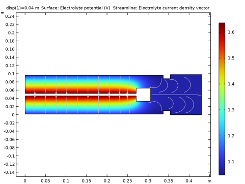 Secondary Current Distribution in a Zinc Electrowinning Cell