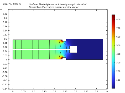 Secondary Current Distribution in a Zinc Electrowinning Cell