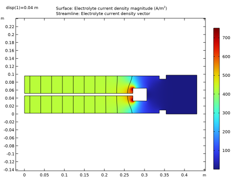 Secondary Current Distribution in a Zinc Electrowinning Cell