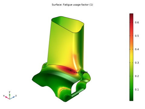 Fatigue Analysis of a Wheel Rim