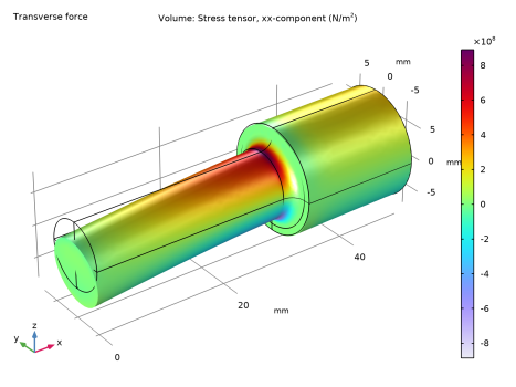 Fatigue Analysis of a Nonproportionally Loaded Shaft with a Fillet