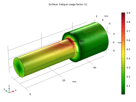 Fatigue Analysis of a Nonproportionally Loaded Shaft with a Fillet