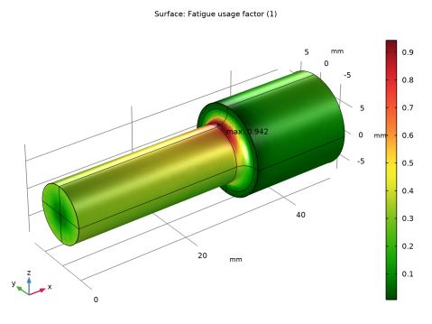 Fatigue Analysis of a Nonproportionally Loaded Shaft with a Fillet