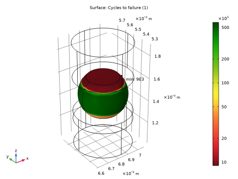 Energy-Based Thermal Fatigue Prediction in a Ball Grid Array