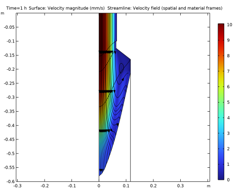 Continuous Casting — Arbitrary Lagrangian-Eulerian Method