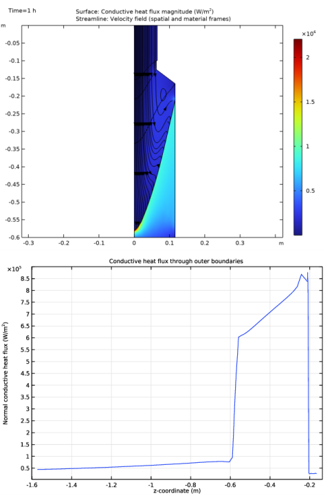 Continuous Casting — Arbitrary Lagrangian-Eulerian Method