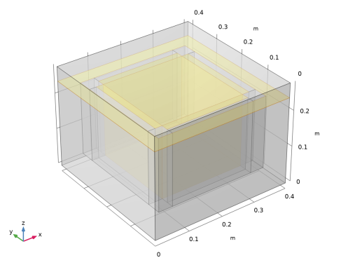 Isothermal Box