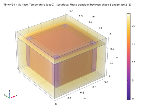 Isothermal Box