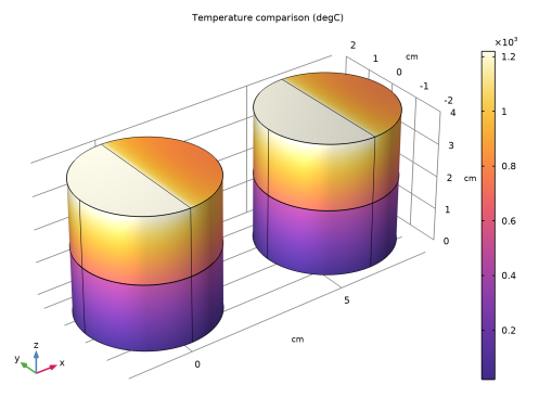 Lumped Composite Thermal Barrier with Shells