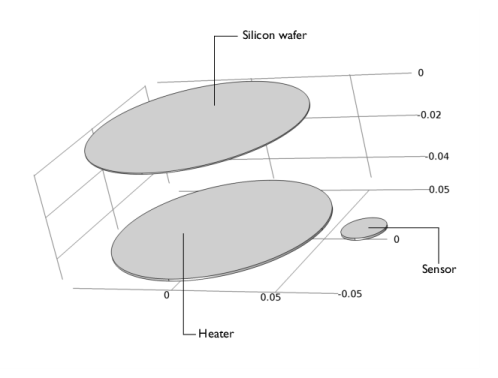 Rapid Thermal Annealing