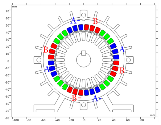 Two-Pole Three-Phase Induction Motor