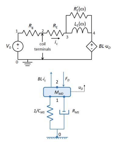 Lumped Loudspeaker Driver Using a Lumped Mechanical System