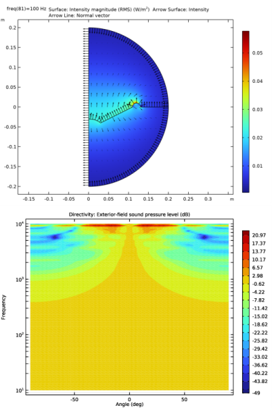 Lumped Loudspeaker Driver Using a Lumped Mechanical System
