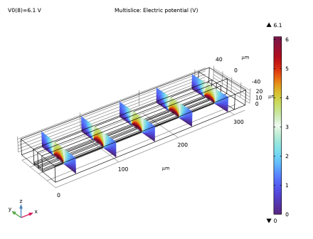Electrostatically Actuated Cantilever