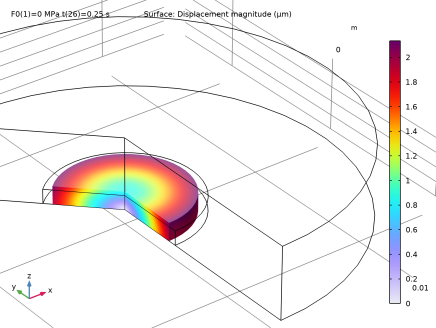 Electrostrictive Disc