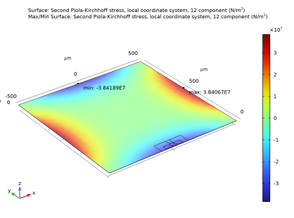 Piezoresistive Pressure Sensor, Shell