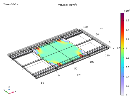 Pull-In of an RF MEMS Switch