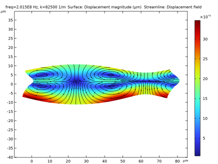 Dispersion Diagram of a Thin-Film BAW Structure