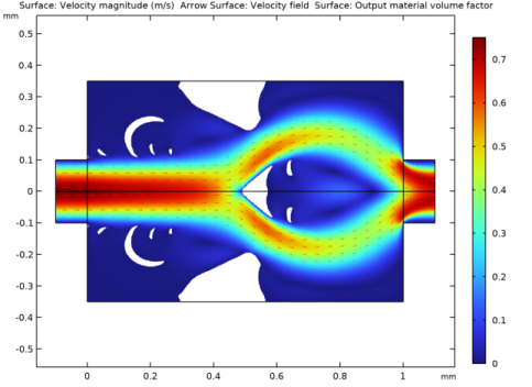 Optimization of a Tesla Microvalve