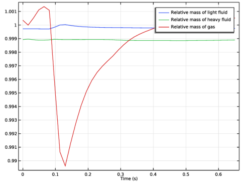 Bubble-Induced Entrainment Between Stratified Liquid Layers