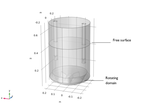 Free Surface Mixer Level Set