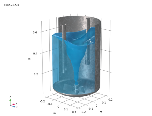 Free Surface Mixer Level Set