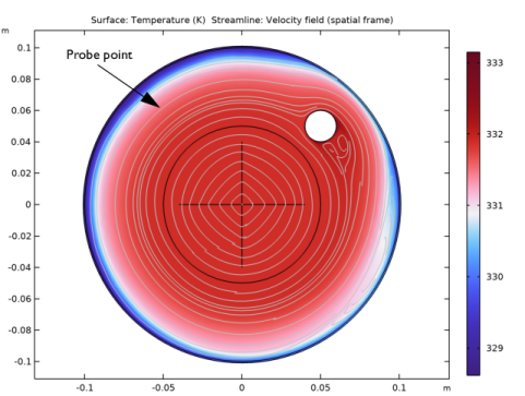 Nonisothermal Flow in a 2D Mixer