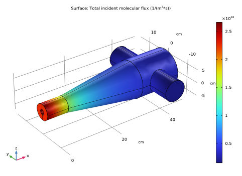 Molecular Flow Through an RF Coupler