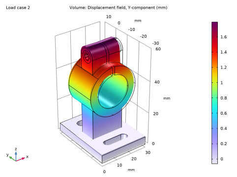 Deformation of a Feeder Clamp