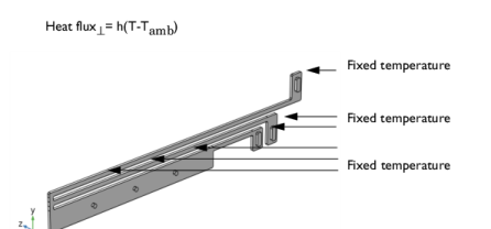 Joule Heating of a Microactuator