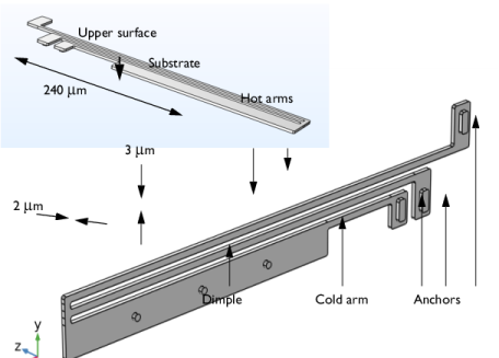 Thermal Microactuator Simplified