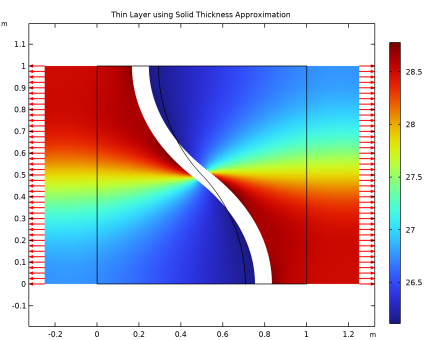 Thin Layer Interfaces