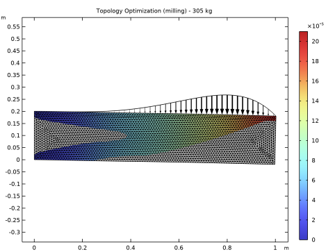 Topology Optimization of a Beam with Milling Constraints