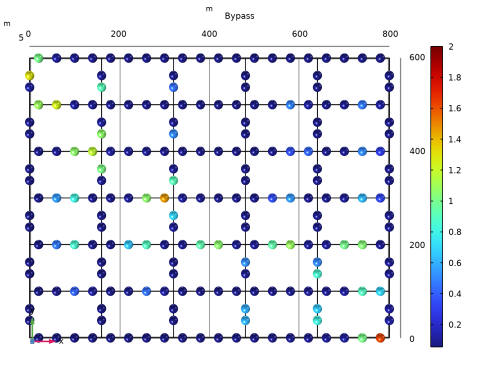 Topology Optimization of a District Heating Network