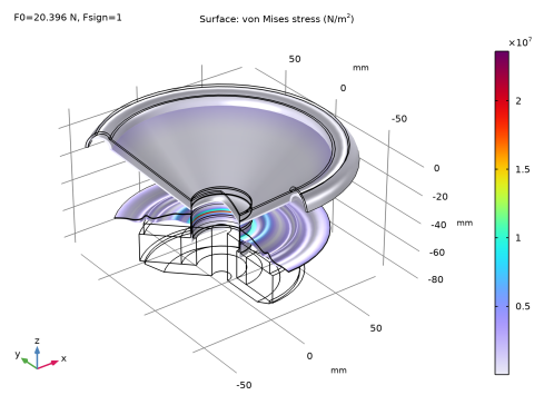 Loudspeaker Spider Optimization
