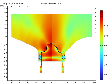Tweeter Dome and Waveguide Shape Optimization