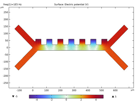 Dielectrophoretic Separation of Platelets from Red Blood Cells