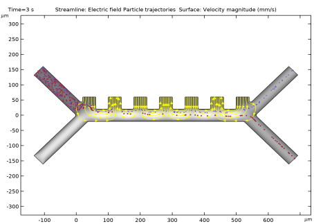 Dielectrophoretic Separation of Platelets from Red Blood Cells