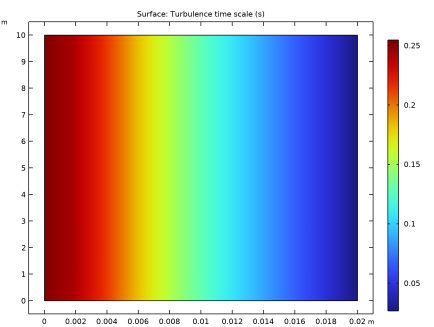Dispersion of Heavy Particles in a Turbulent Channel Flow