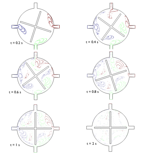 Particle Tracing in a Micromixer