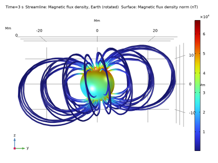 Motion of Trapped Protons in Earth’s Magnetic Field