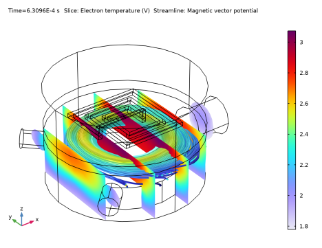 3D ICP Reactor, Argon Chemistry