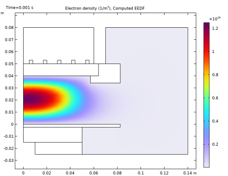 GEC ICP Reactor Coupled with the Two-Term Boltzmann Equation