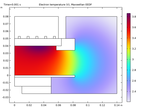 GEC ICP Reactor Coupled with the Two-Term Boltzmann Equation