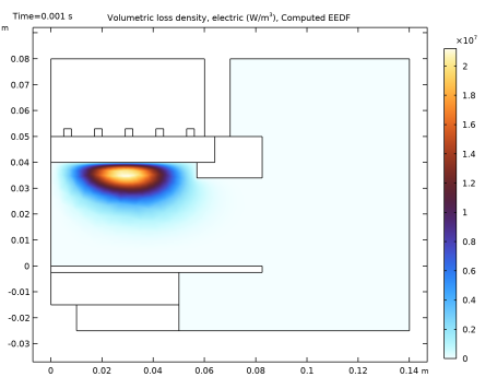 GEC ICP Reactor Coupled with the Two-Term Boltzmann Equation