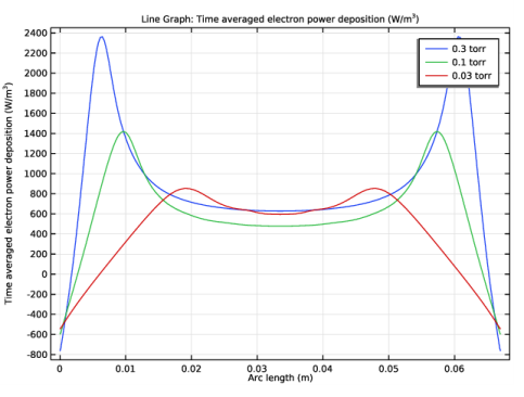 Benchmark Model of a Capacitively Coupled Plasma