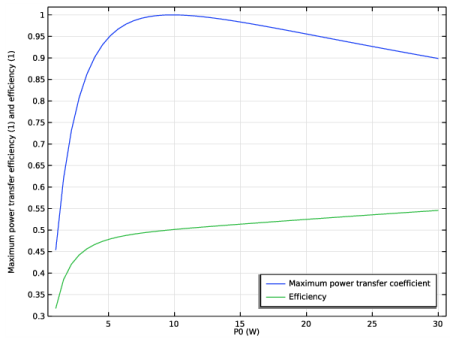 Impedance Matching