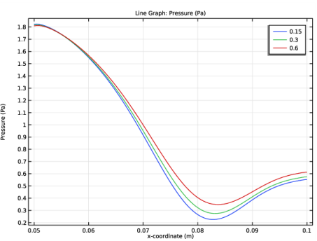 Viscoelastic Flow Through a Channel with a Flexible Wall