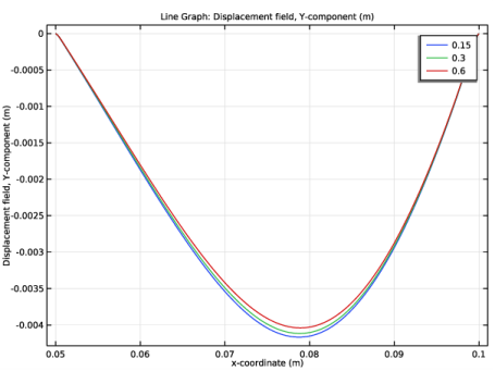 Viscoelastic Flow Through a Channel with a Flexible Wall