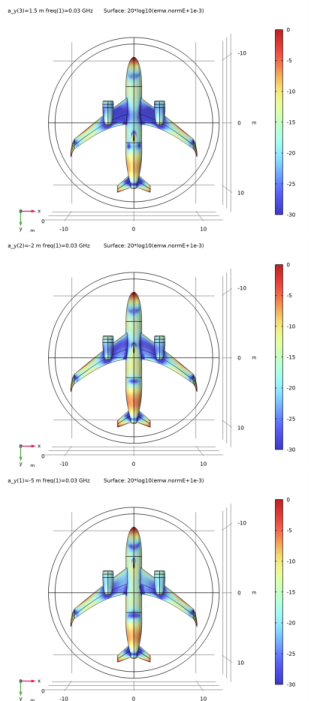 Simulating Antenna Crosstalk on an Airplane’s Fuselage